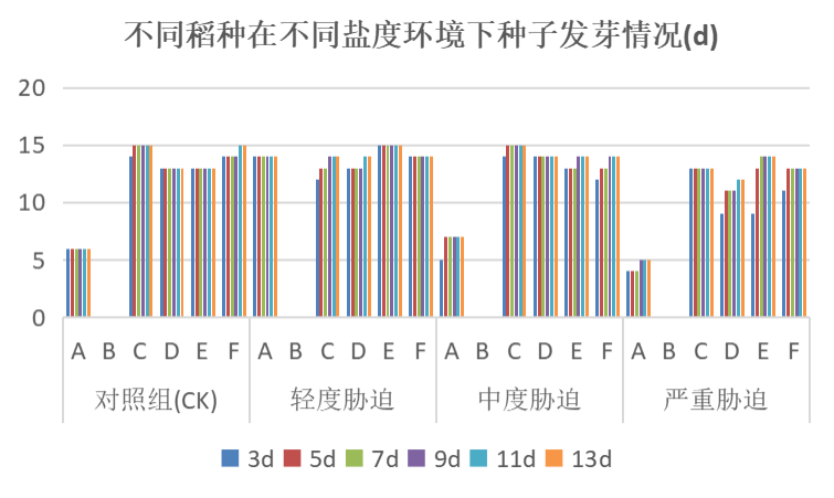 揭秘杂交水稻之遗传变异与杂交优势产生原因 徐州市第一中学