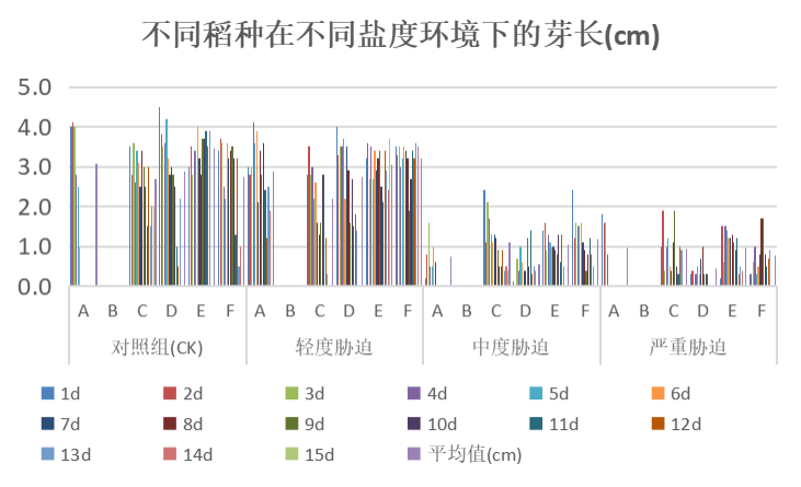 揭秘杂交水稻之遗传变异与杂交优势产生原因 徐州市第一中学